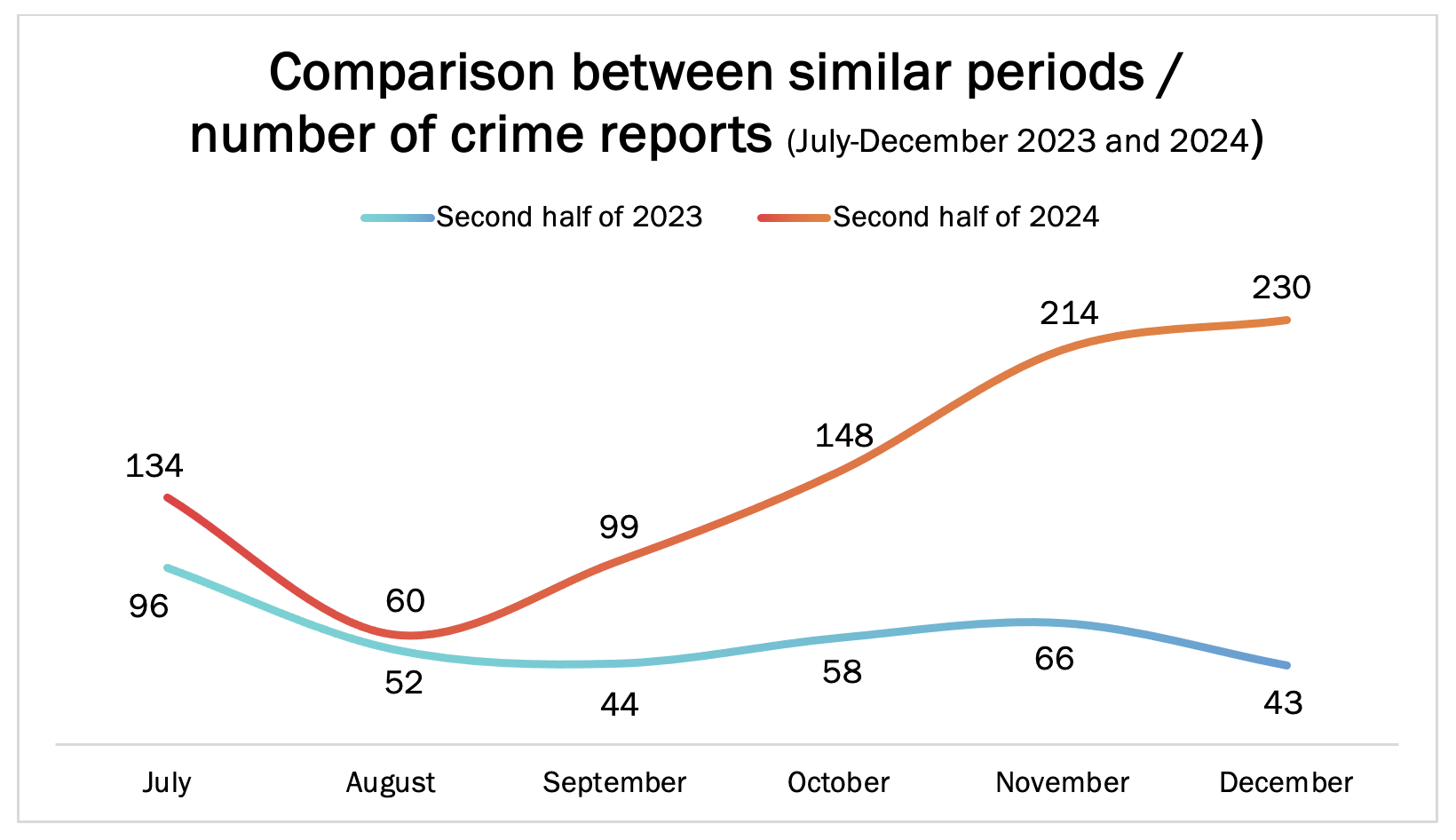 Crime in Cuba continues to rise. Public Insecurity Report 2024 ...